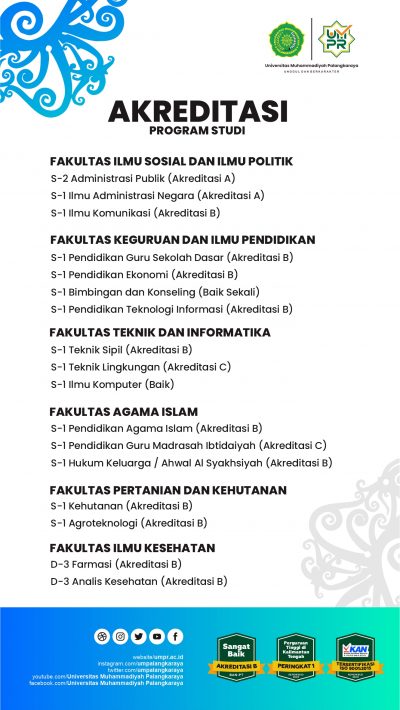 Akreditasi – Universitas Muhammadiyah Palangkaraya Akreditasi – Universitas Muhammadiyah Palangkaraya